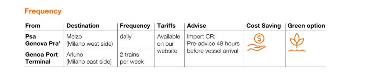 Inland Rail Ramp Genova - Hapag-Lloyd