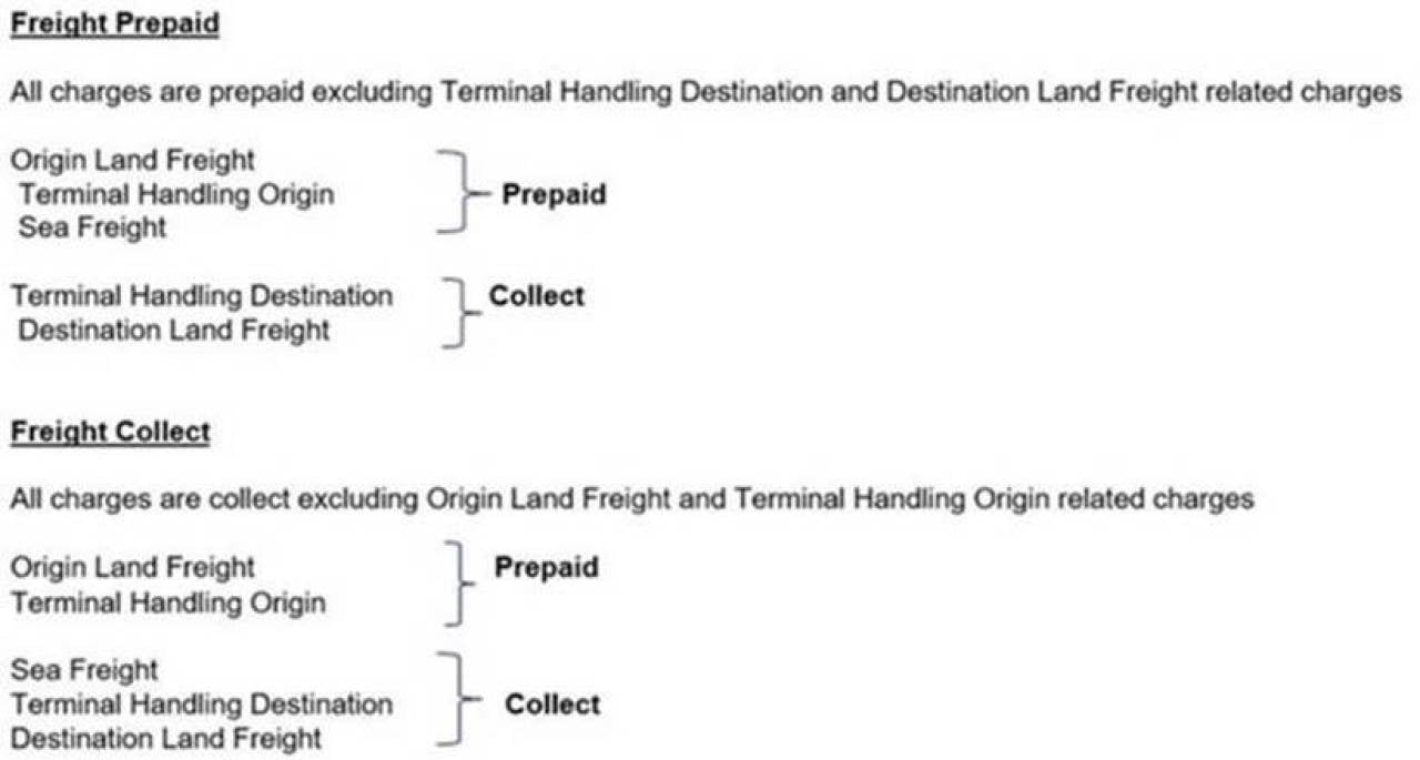 Region Middle East : Payment Terms (Freight Prepaid and Freight Collect ...
