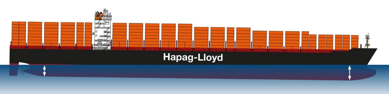 Optimising trim for fuel savings and a smaller carbon footprint - Hapag ...