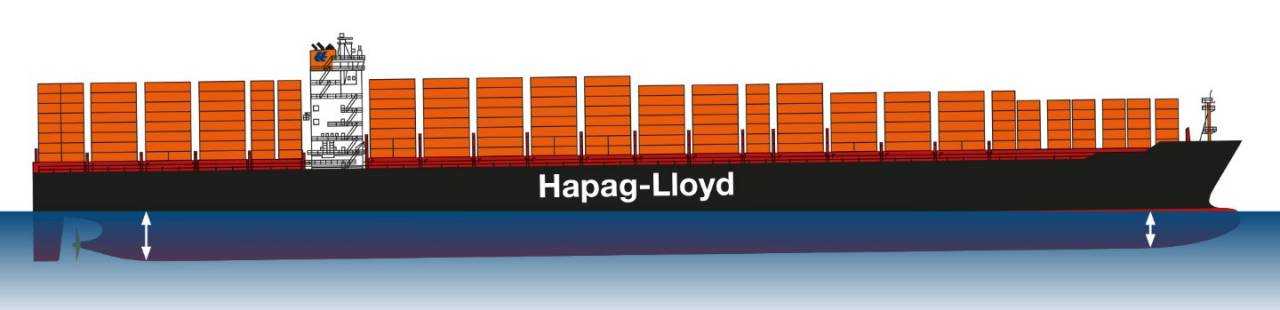 Optimising trim for fuel savings and a smaller carbon footprint - Hapag ...