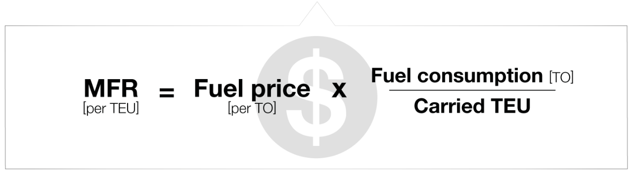 Hapag-Lloyd establishes Marine Fuel Recovery (MFR) mechanism - Hapag-Lloyd