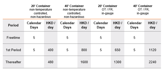 Hong Kong – Demurrage Tariff - Hapag-Lloyd