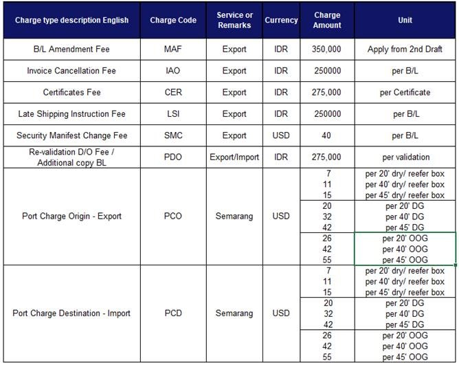 Indonesia – Revision of Local Charges - Hapag-Lloyd