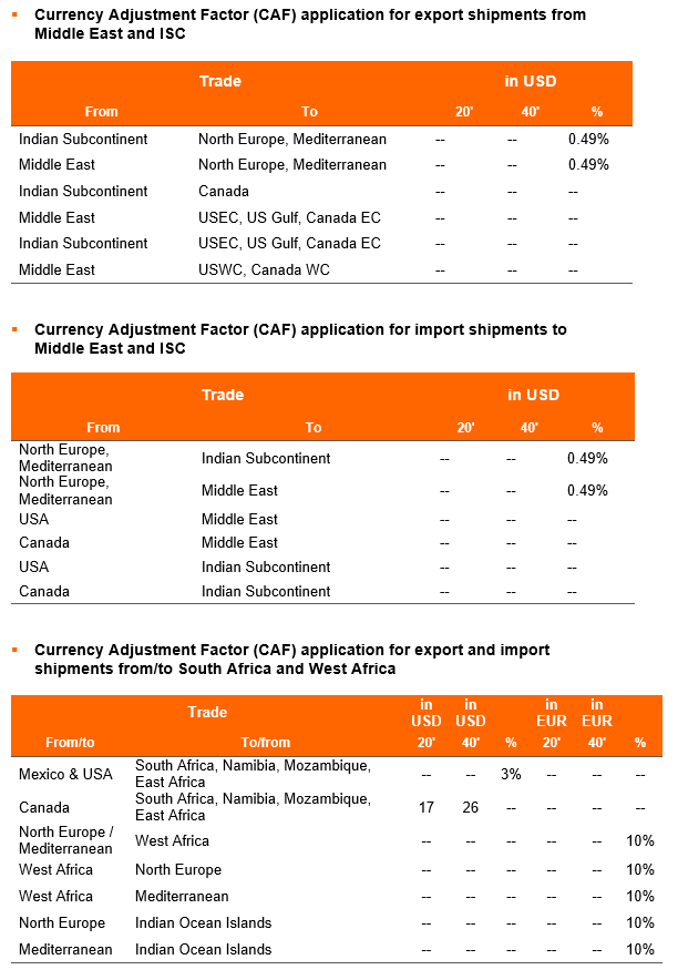 Middle East/Indian Subcontinent/Africa - Revision of Currency ...