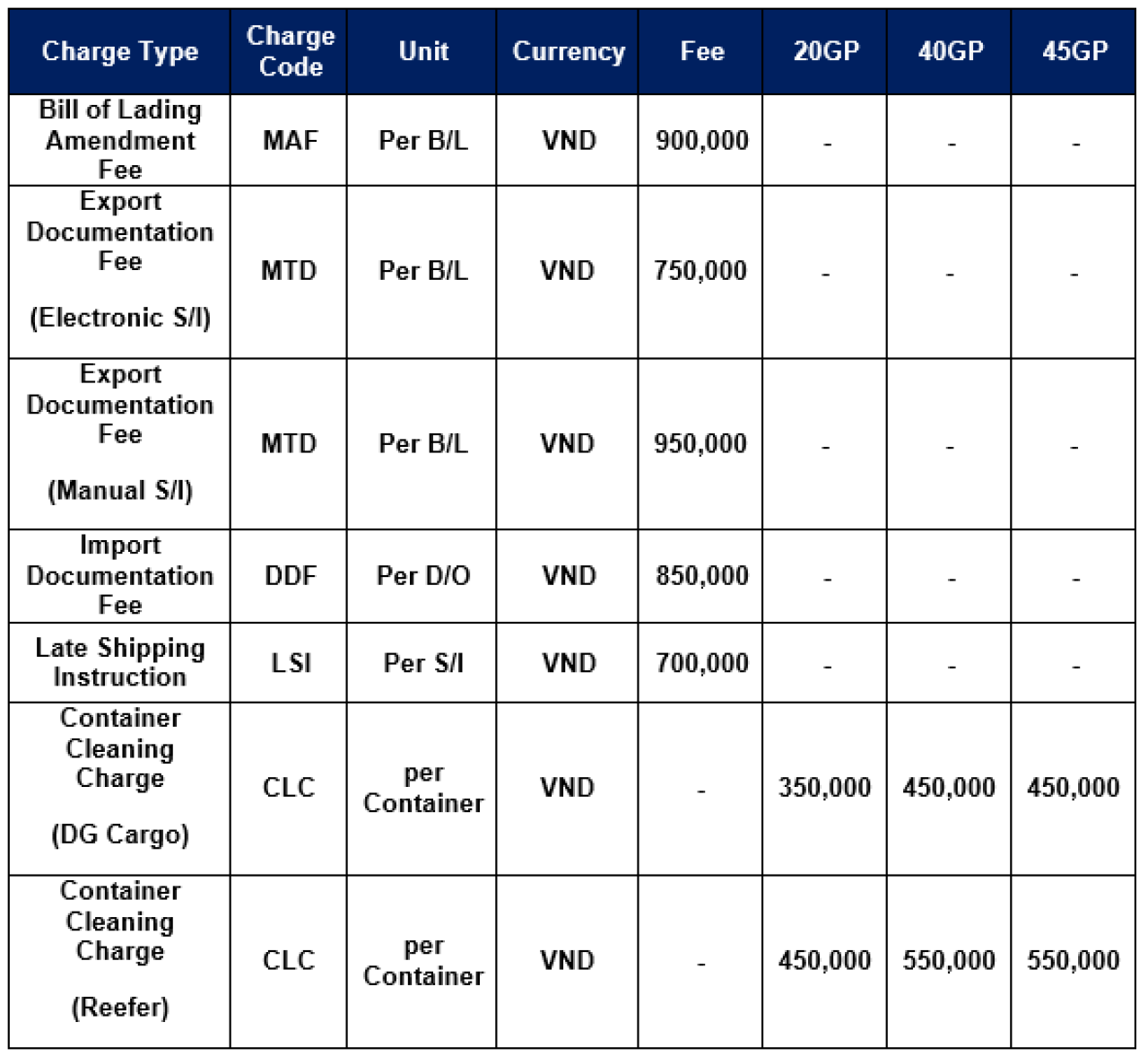 Vietnam – Revision of Local Charges - Hapag-Lloyd
