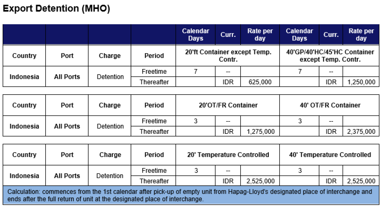 Indonesia - Revised Detention and Demurrage Free Time - Hapag-Lloyd