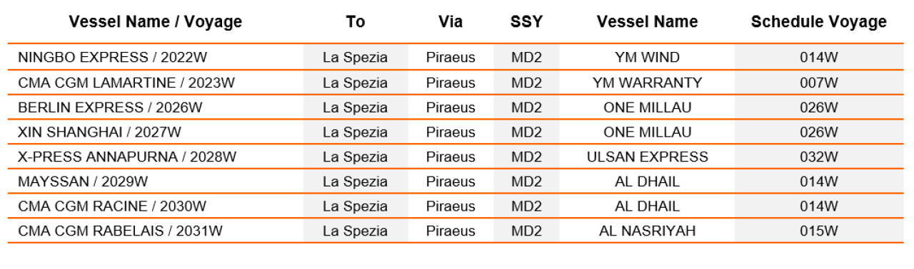 Indian Subcontinent Mediterranean Express (IMX) - Temporary port call ...