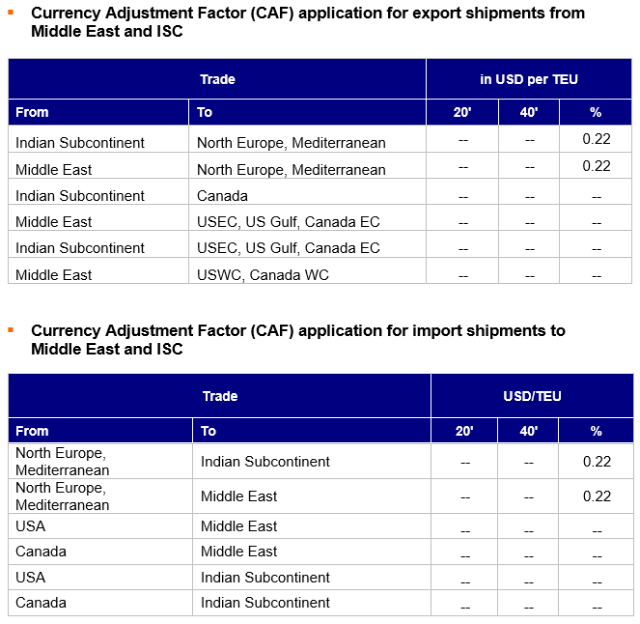 Currency Adjustment Factor (CAF) Application from/to Middle East ...