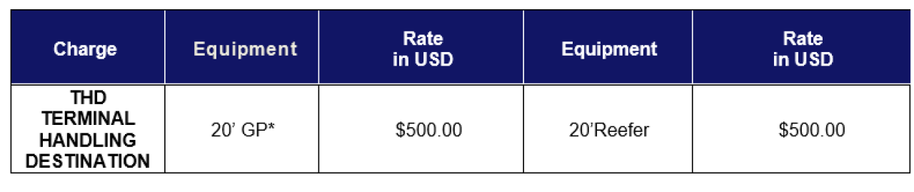 Asia to USA - Terminal Handling Charge - Hapag-Lloyd