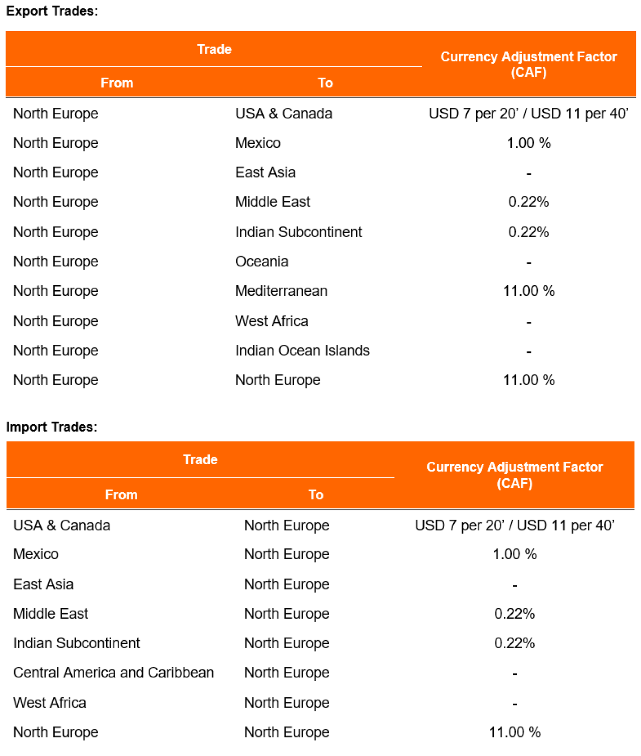 North Europe – Currency Adjustment Factor September 2020 - Hapag-Lloyd