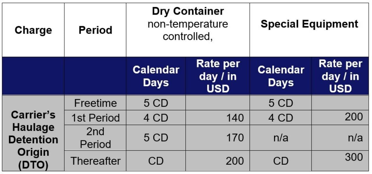 Canada - Revision of Import and Export Detention Charges - Hapag-Lloyd