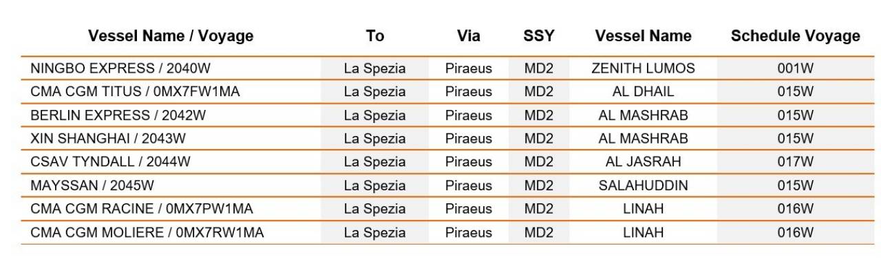India Mediterranean Express Service (IMX) - Temporary Port Call Change ...