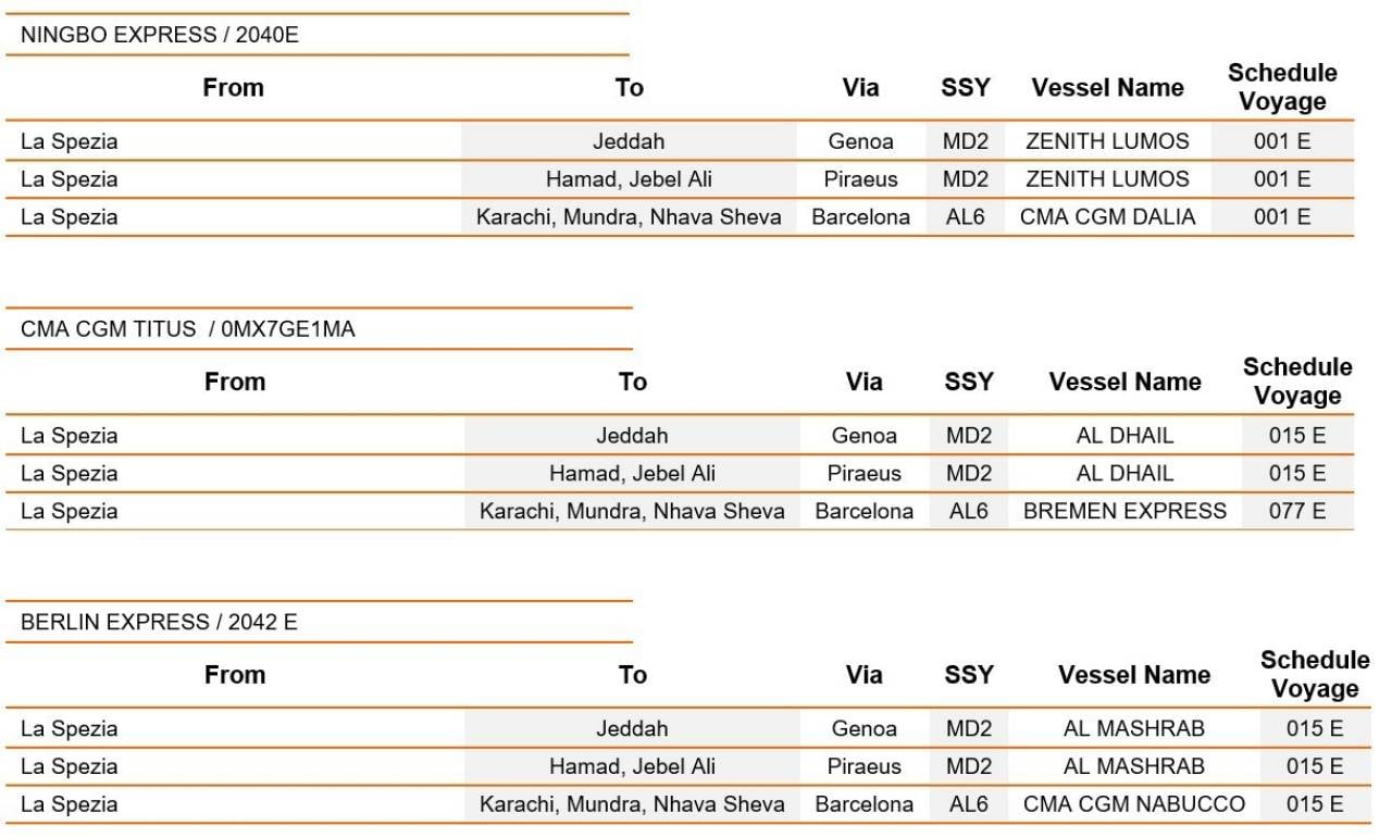 India Mediterranean Express Service (IMX) - Temporary Port Call Change ...