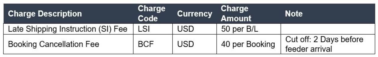 Myanmar - Revision of Local Service Fee - Hapag-Lloyd
