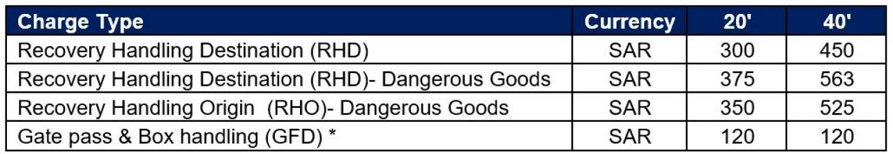 Saudi Arabia - Revision of Local Charges - Hapag-Lloyd