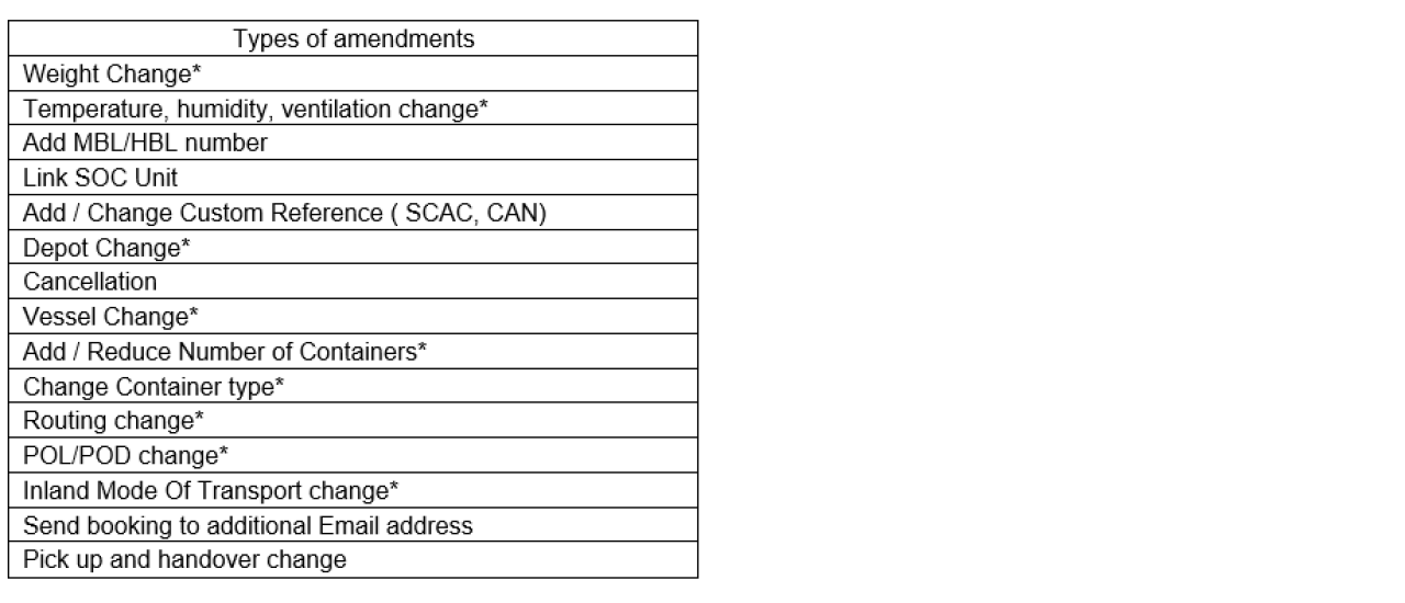 South Africa – Online Booking Amendment Process - Hapag-Lloyd