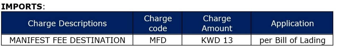 Kuwait - Revision of Local Charges - Manifest Fee Destination - Hapag-Lloyd