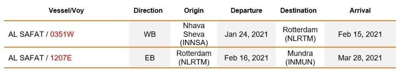 Europe - Middle East & Indian Subcontinent – Additional Round Trip ...