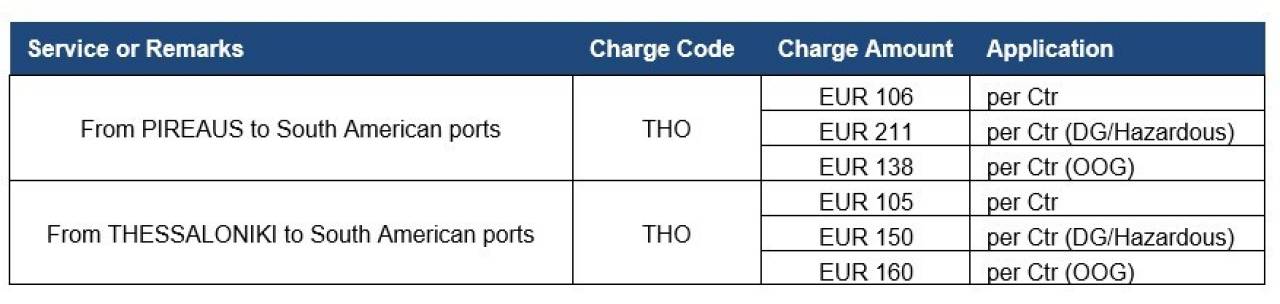 Price Announcement - Terminal Handling Charge in Greece - Hapag-Lloyd