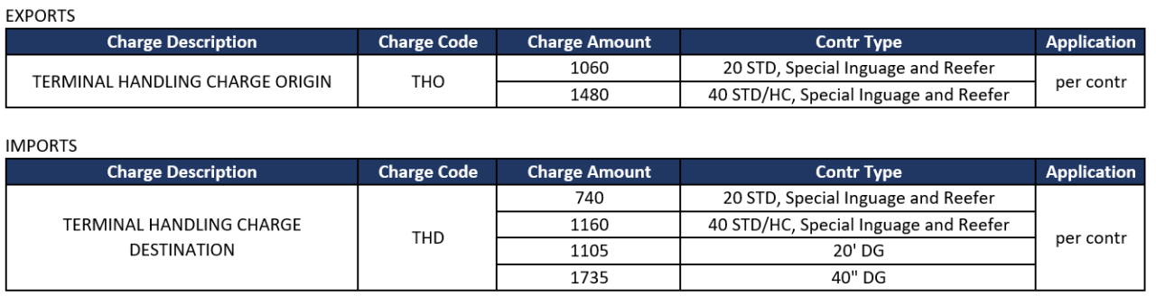 UAE – Revision of Terminal Handling Charges - Hapag-Lloyd