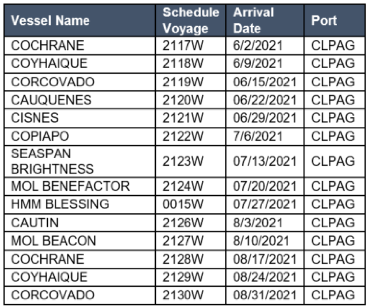 AN1 Angamos call - Hapag-Lloyd