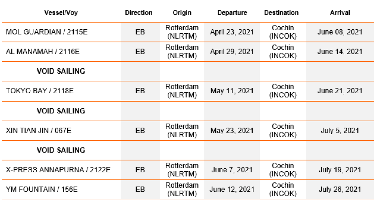 South East India - Europe Express (IEX) – Schedule Recovering Measures ...