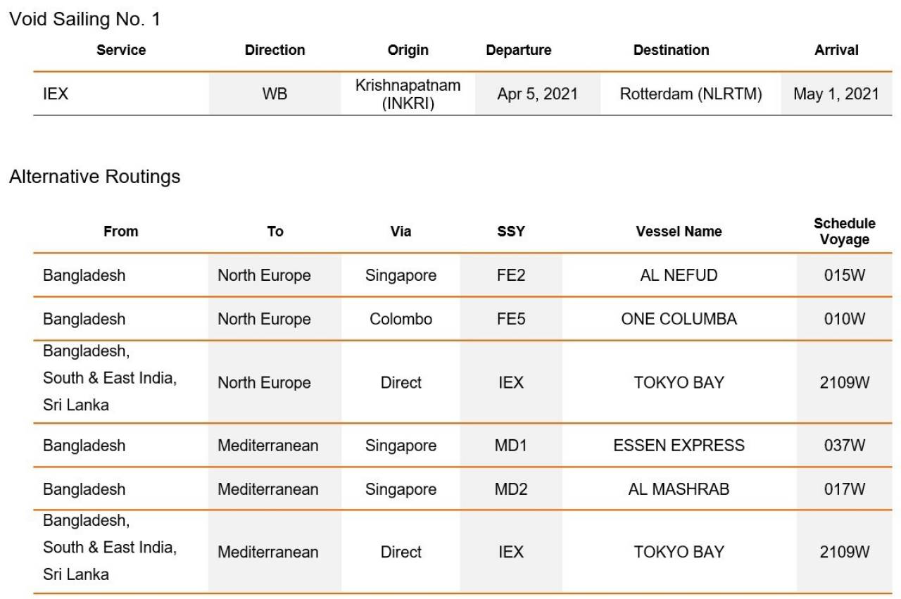 South East India - Europe Express (IEX) – Schedule Recovery Measures ...