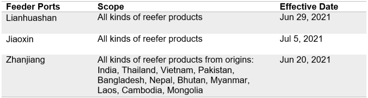 Restriction for Reefer Container Imports to Lianhuashan, Jiaoxin, and ...