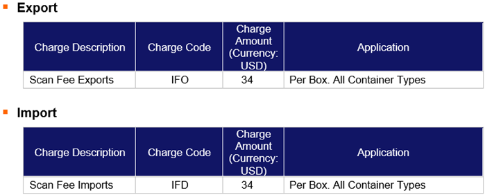 Guatemala - Scanning Fee at Santo Tomas de Castilla - Hapag-Lloyd
