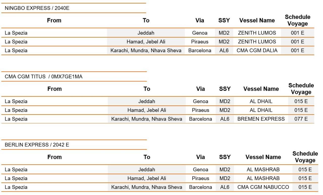 India Mediterranean Express Service (IMX) - Temporary Port Call Change ...