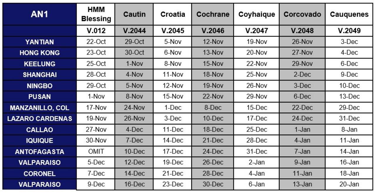 South America - Asia / Loop 1 (AN1) - New Service Rotation - Hapag-Lloyd