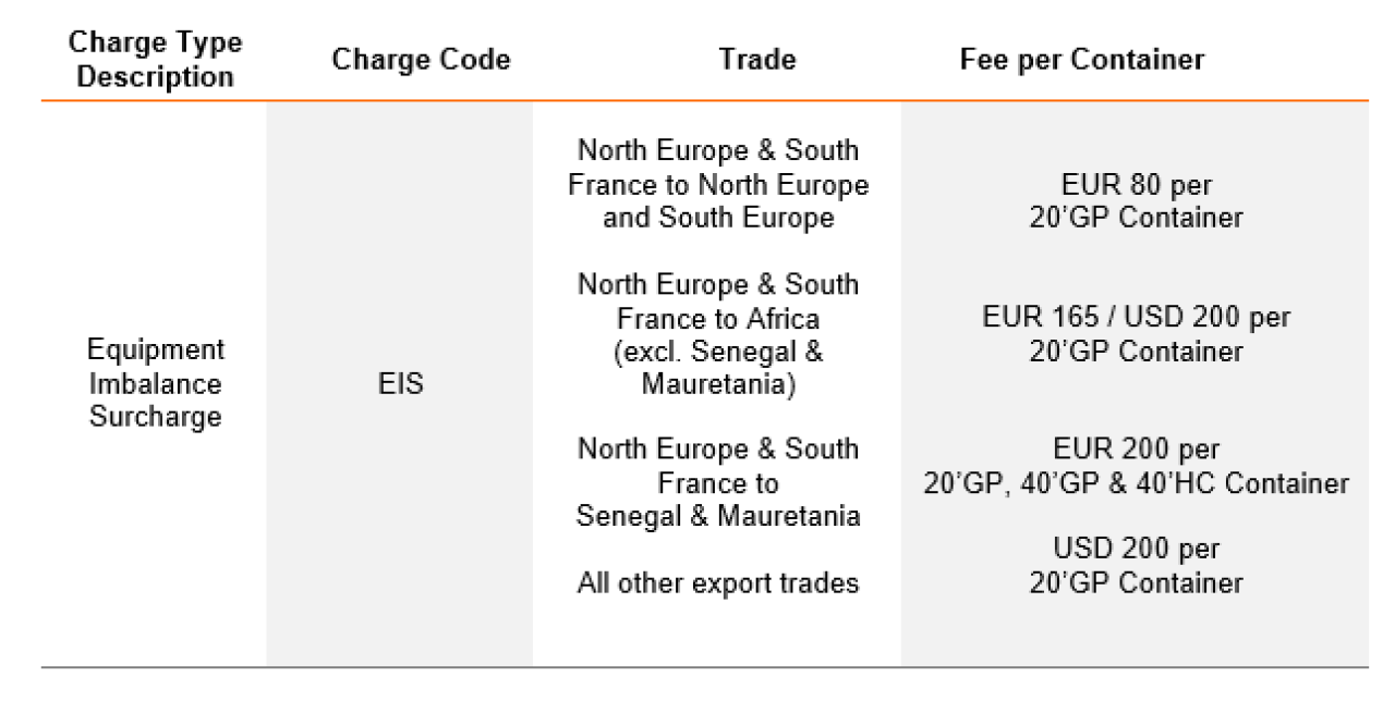 20’ Standard Dry Equipment Imbalance Surcharge – Exports from North ...
