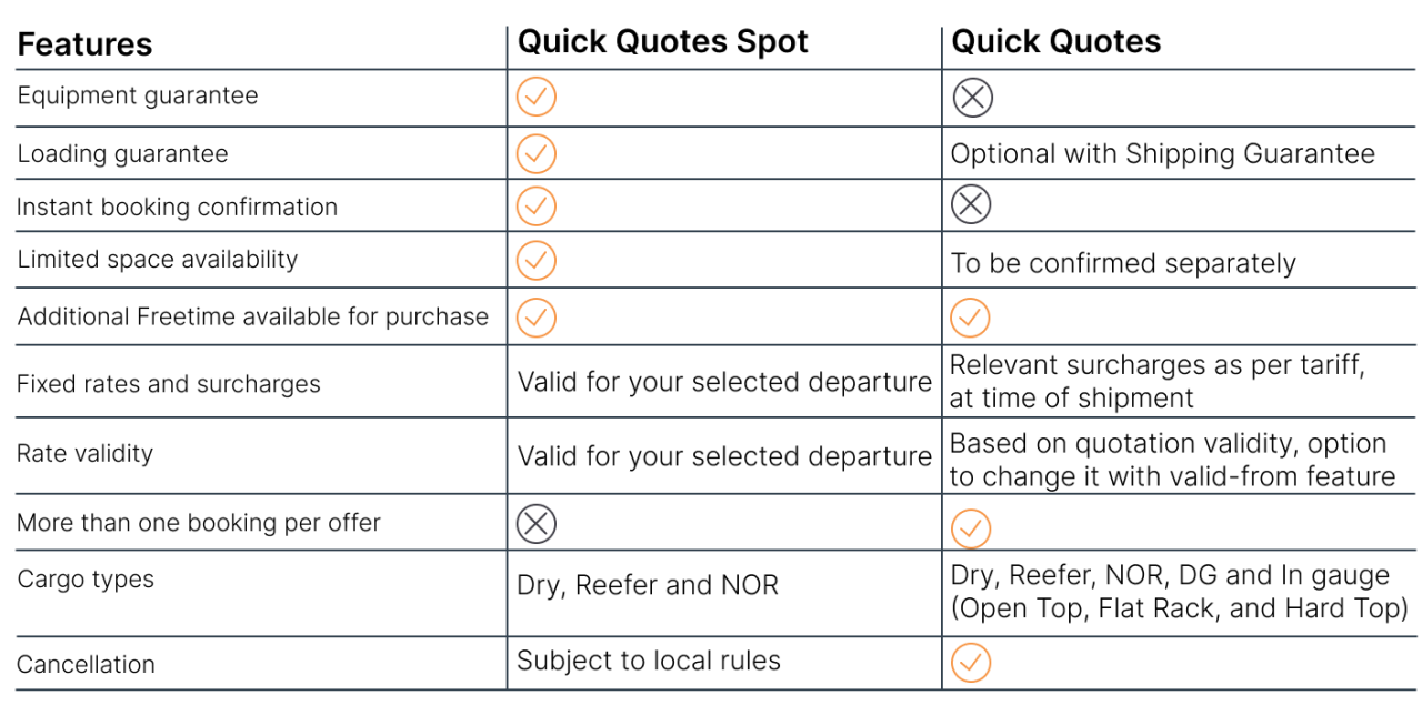 Spot Rate – Quick Quotes Spot - Hapag-Lloyd