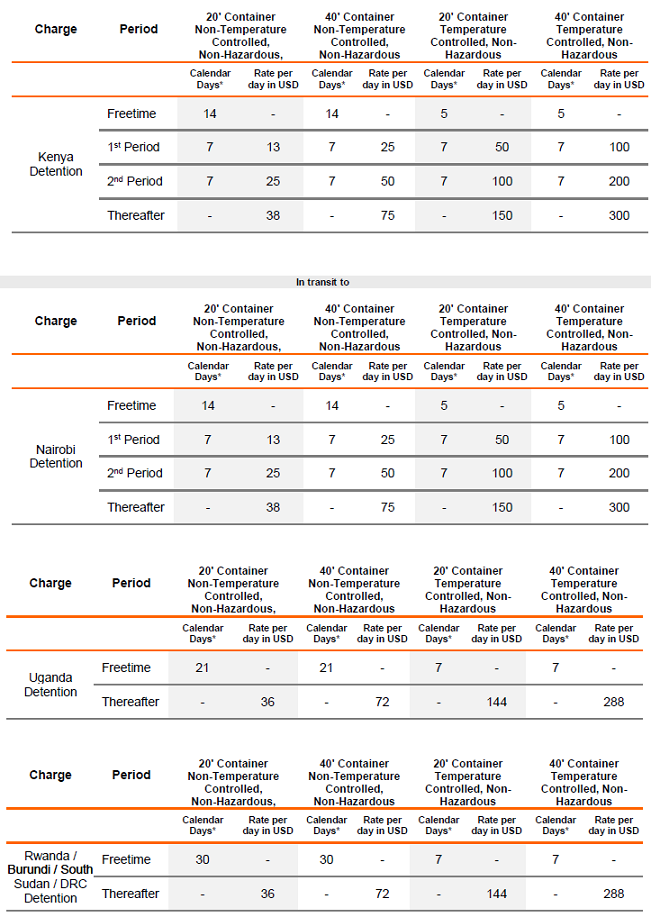 Africa - Revision of Destination Detention Charges - Hapag-Lloyd