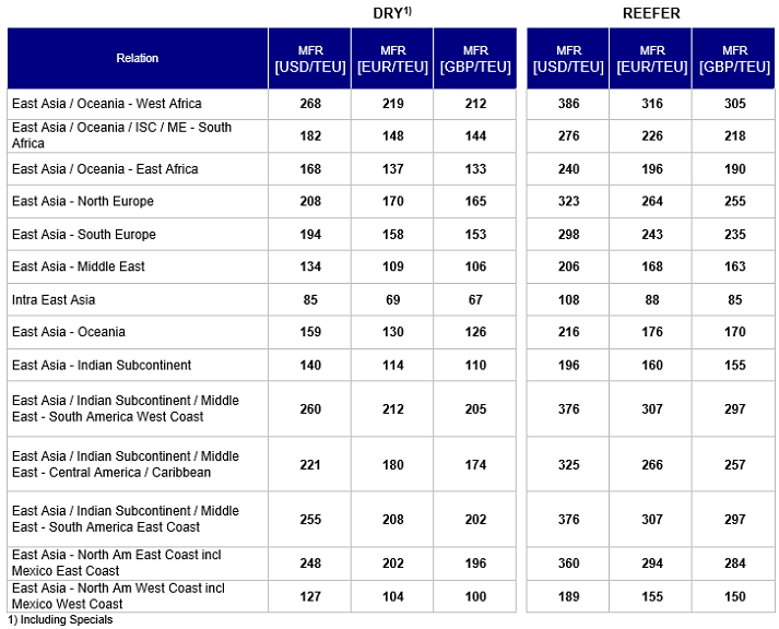 Price Announcement ex Asia - Marine Fuel Recovery Surcharges – Update ...