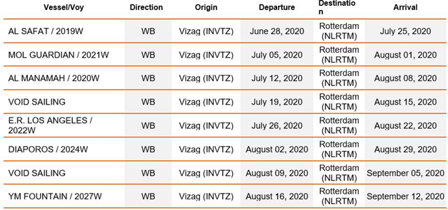 South East India - Europe Express (IEX) – Void Sailing Alternate ...