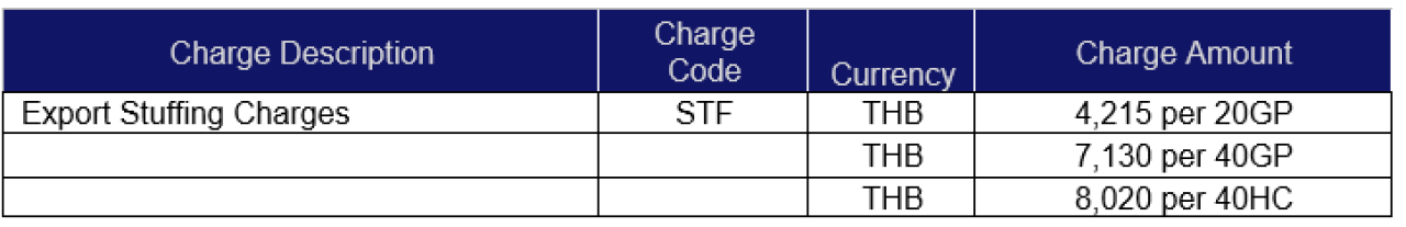 Thailand – Revision of Local Charges - Export Stuffing Charges (STF ...