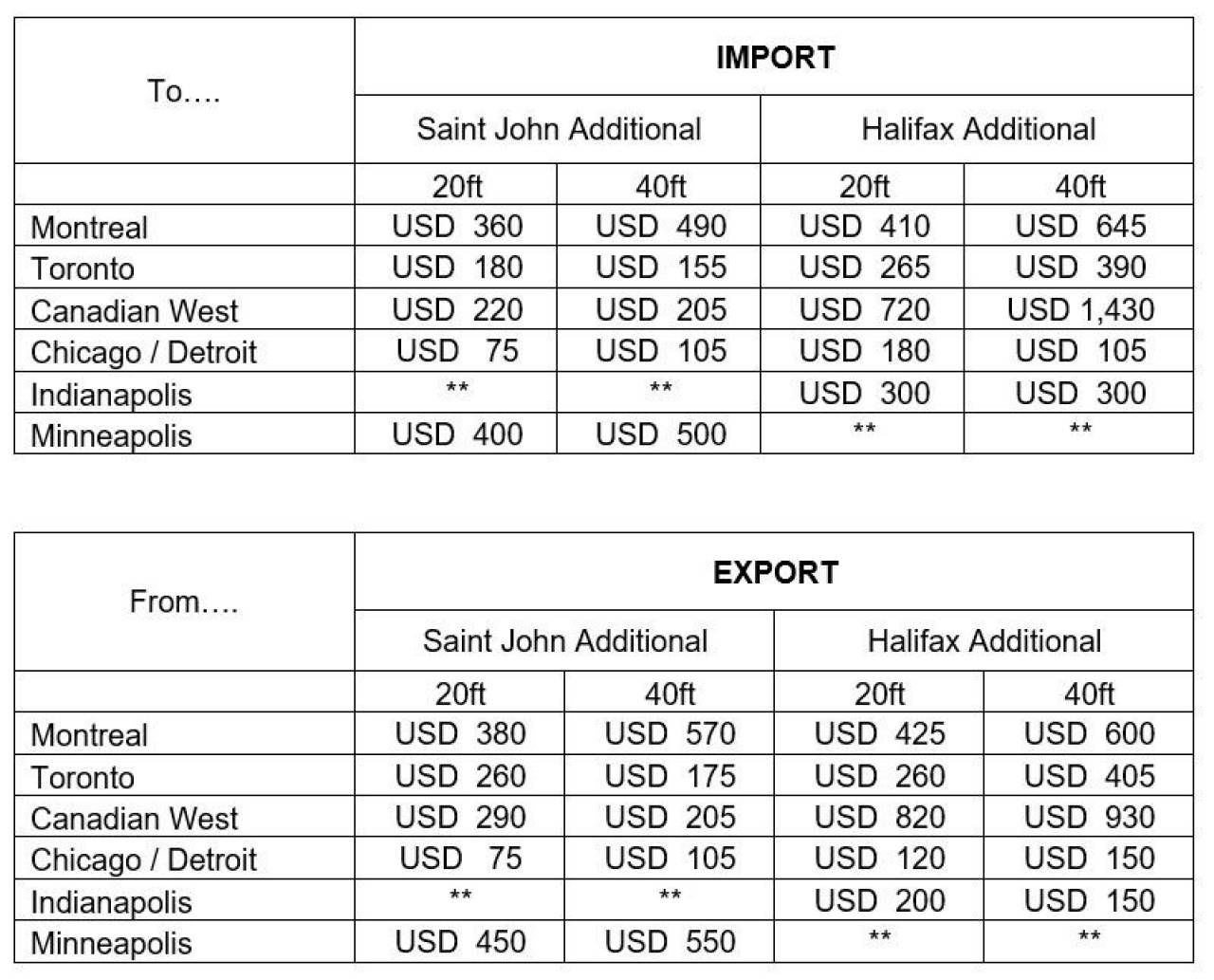 Canada – Montreal – Potential Industrial Action – Vessel Deviations ...
