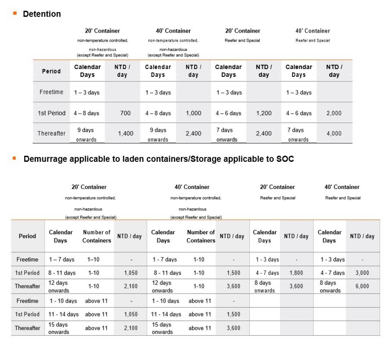 Taiwan – Revision of Import Detention & Demurrage Tariff - Hapag-Lloyd