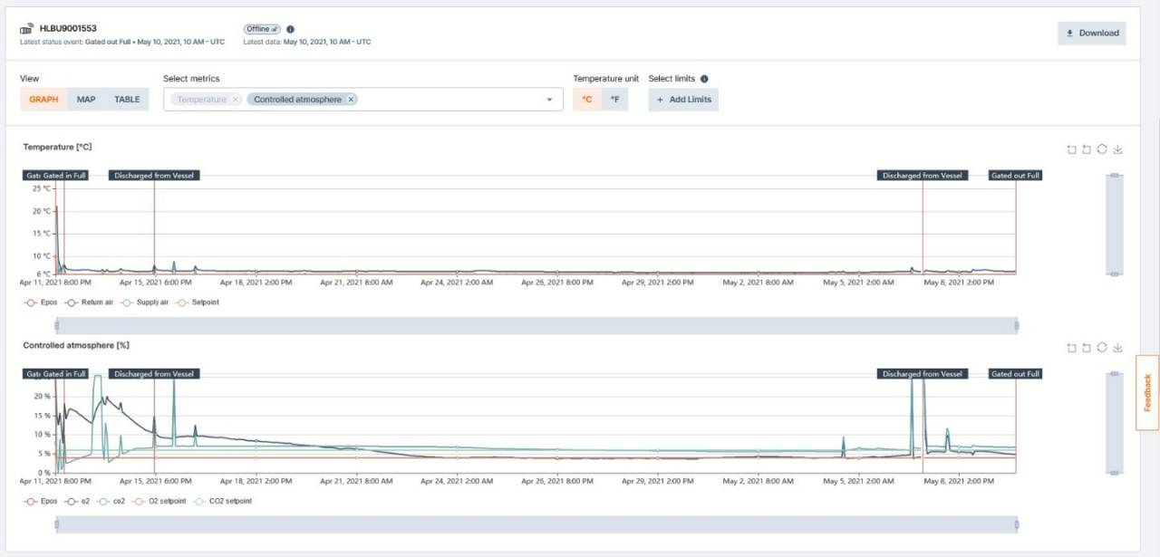 About Hapag-Lloyd LIVE - Reefer - Hapag-Lloyd