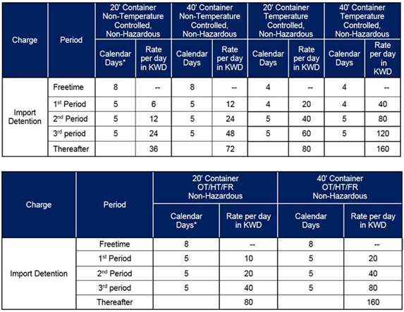 Kuwait – Revision in Destination Detention Charges - Hapag-Lloyd
