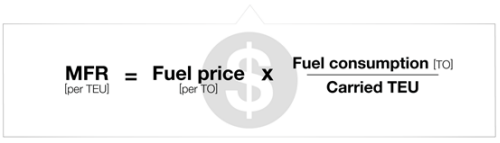 Hapag-Lloyd Marine Fuel Recovery mechanism - Hapag-Lloyd