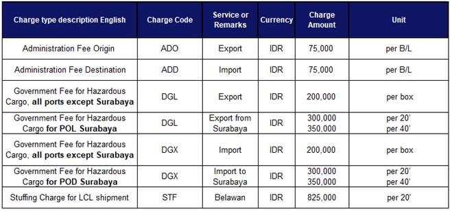 Indonesia – Revision of Local Charges - Hapag-Lloyd