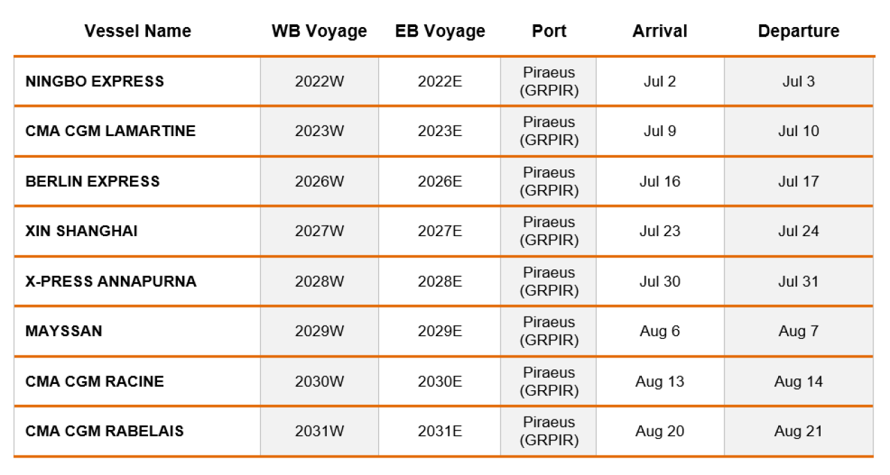 Indian Subcontinent Mediterranean Express (IMX) - Temporary port call ...