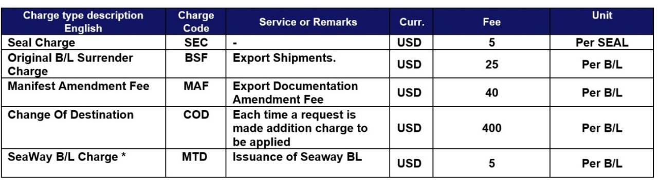 Sri Lanka - Revision of Local Charges and Detention Tariff (MHD ...