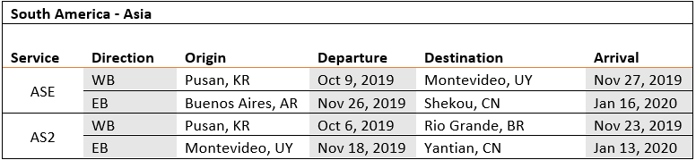 Asia Latin America - Golden Week Schedule Update 2019 - Hapag-Lloyd