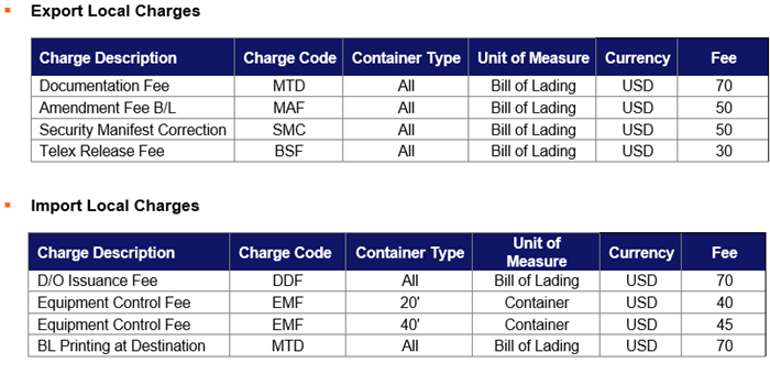 Pakistan - Revision of Local Charges and THC - Hapag-Lloyd